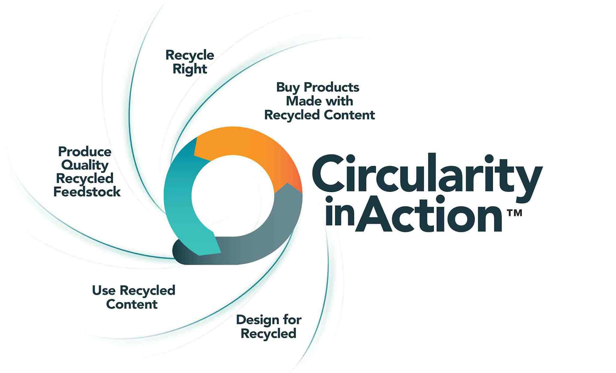 Circularity